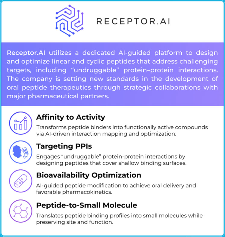 RECEPTOR.AI - Peptide Drug Hunting Consortium